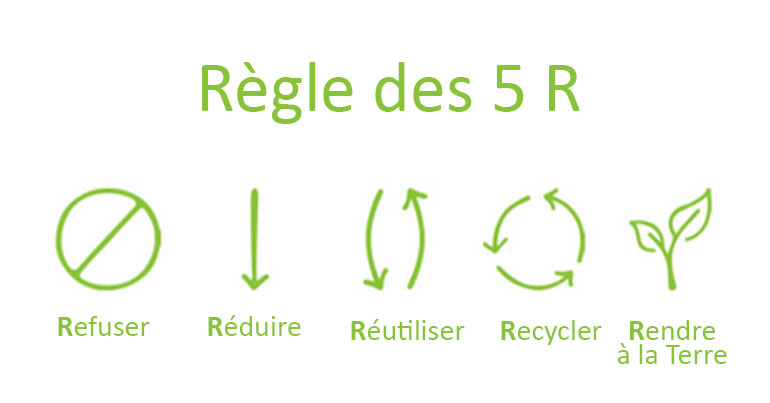 Règle-des-5-R | Les Riceys